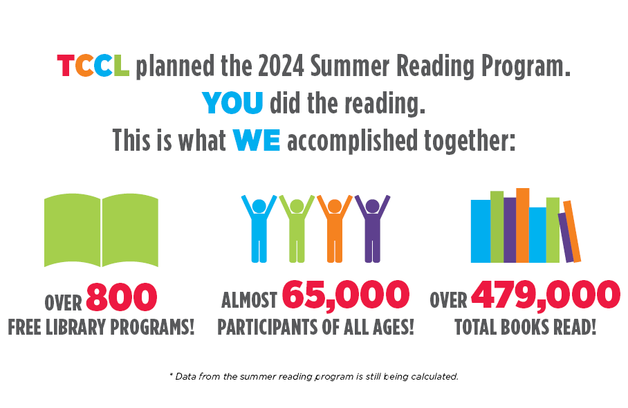 Summer Reading Program | Tulsa Library